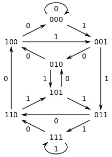 De Bruijn Sequence – k4i's blog